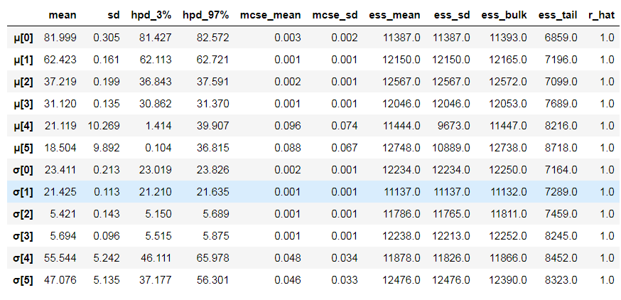 使用Python、PyMC3、ArviZ的贝叶斯统计实战开发-CSDN博客