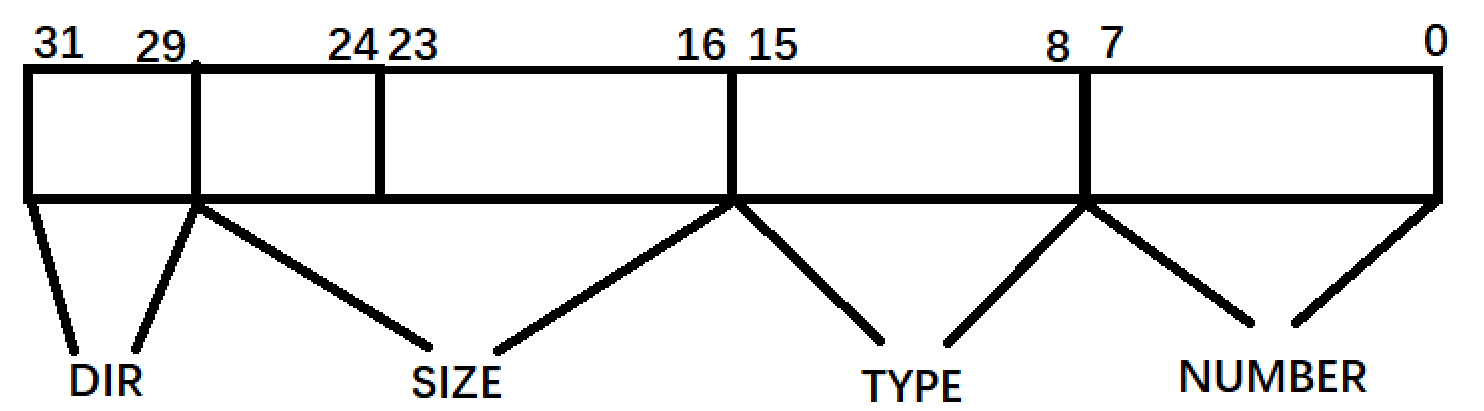 设备驱动（7）-ioctl_ioctl调用出错-CSDN博客