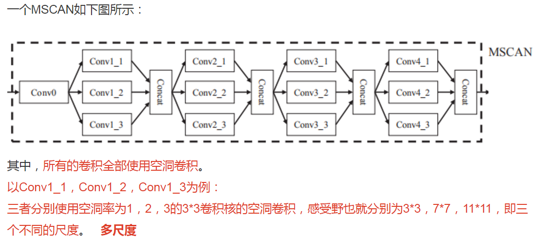 MSCAN：Learning Deep Context-aware Features over Body and Latent Parts ...
