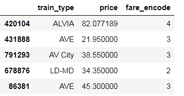 使用Python、PyMC3、ArviZ的贝叶斯统计实战开发-CSDN博客