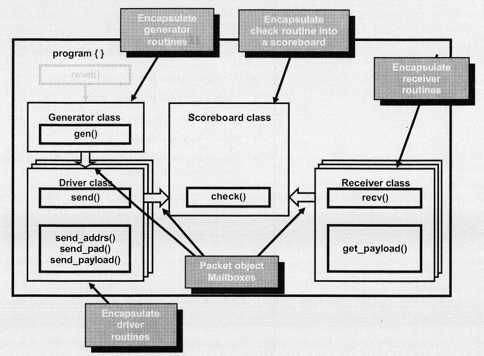 SV_LAB学习05篇 LAB5_sv lab5-CSDN博客