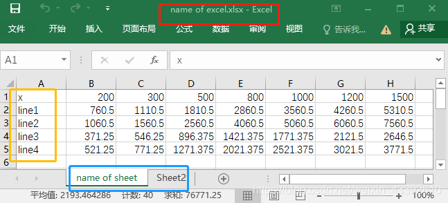 Python读入表格,画出图形,设置横坐标,并保存。【保姆级】python从表格中读取数据绘制坐标图 Csdn博客