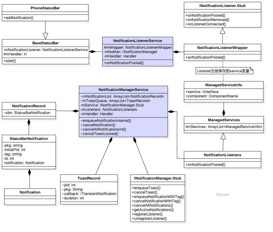 Android深入理解RemoteViews_android remoteviews-CSDN博客