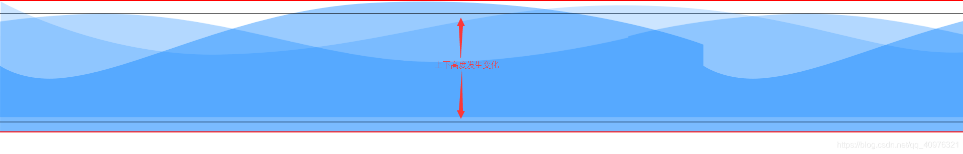 纯css实现波浪效果css 波浪背景 融化 Csdn博客