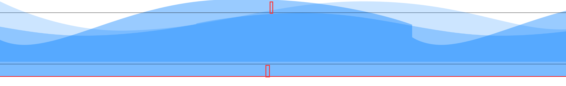 纯css实现波浪效果css 波浪背景 融化 Csdn博客 