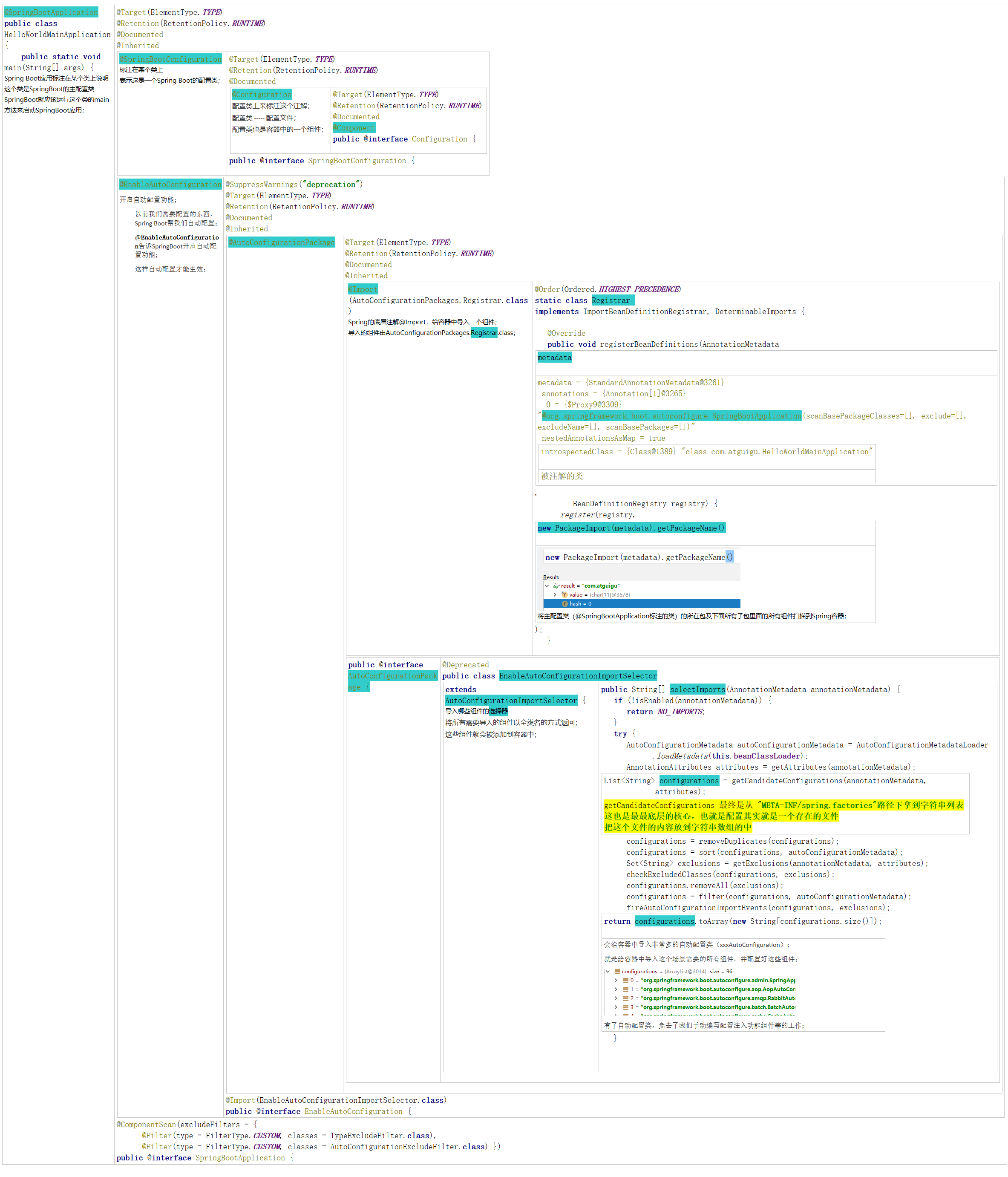 springboot自动配置原理 一图解析_图解springboot autoconfiguration 机制-CSDN博客
