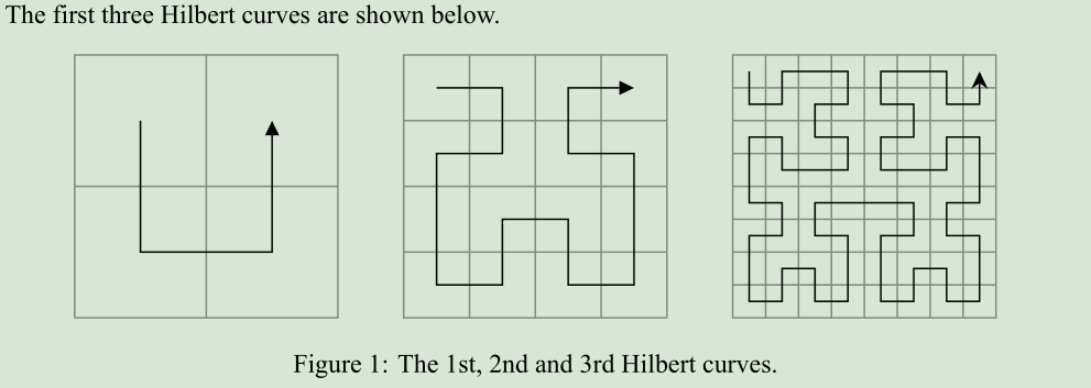 牛客网 Hilbert Sort 【思维】希尔伯特曲线_hilbert排序-CSDN博客