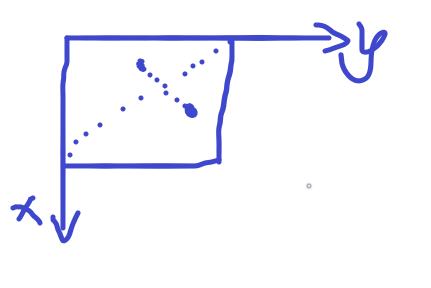 牛客网 Hilbert Sort 【思维】希尔伯特曲线_hilbert排序_moomhxy的博客-CSDN博客