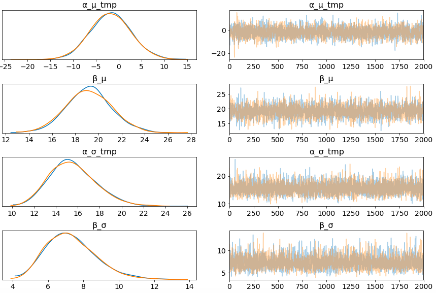 使用Python、PyMC3、ArviZ的贝叶斯统计实战开发-CSDN博客