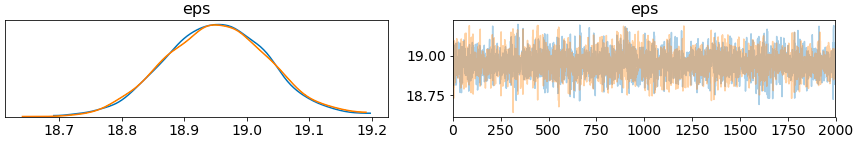 使用Python、PyMC3、ArviZ的贝叶斯统计实战开发-CSDN博客