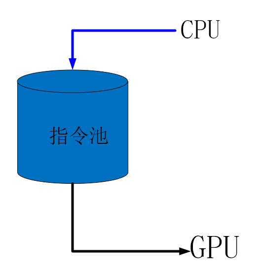 Direct3D 12入门教程之 ---- Direct3D 12初始化流程_direct3d教程-CSDN博客