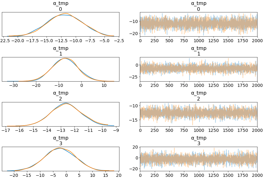 使用Python、PyMC3、ArviZ的贝叶斯统计实战开发-CSDN博客