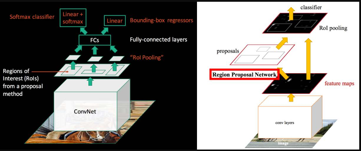 目标检测算法综述—— Two-Stage方法_twostage目标检测算法-CSDN博客