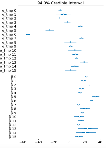 使用Python、PyMC3、ArviZ的贝叶斯统计实战开发-CSDN博客