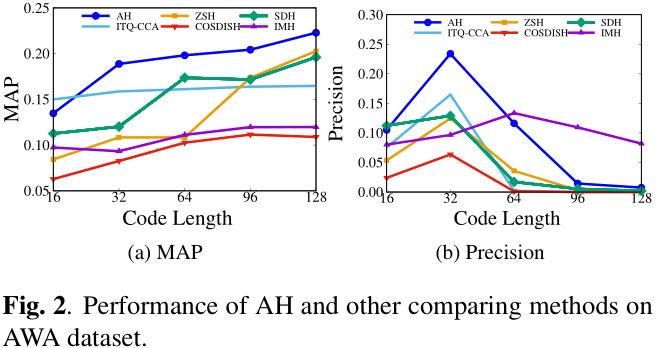 【零样本哈希】Attribute hashing for zero-shot image retrieval_x124612的博客-CSDN博客