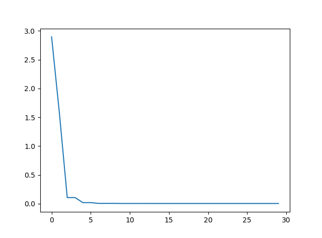Python实现 粒子群算法库_pso库-CSDN博客