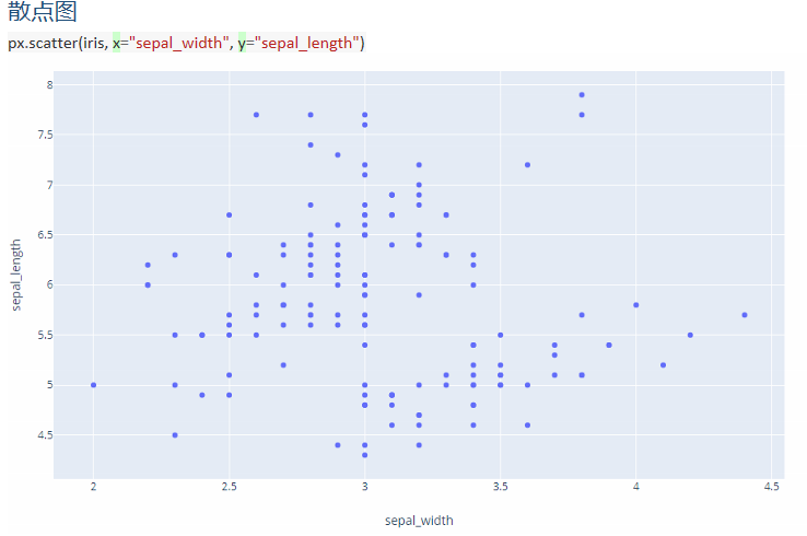 python可视化库plotly生态简介(plotly, plotly_express, dash)_plotly官网-CSDN博客