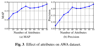 【零样本哈希】Attribute hashing for zero-shot image retrieval_x124612的博客-CSDN博客