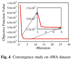 【零样本哈希】Attribute hashing for zero-shot image retrieval_x124612的博客-CSDN博客