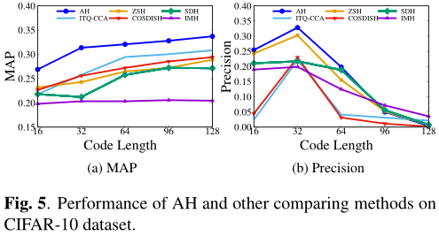 【零样本哈希】Attribute hashing for zero-shot image retrieval_x124612的博客-CSDN博客