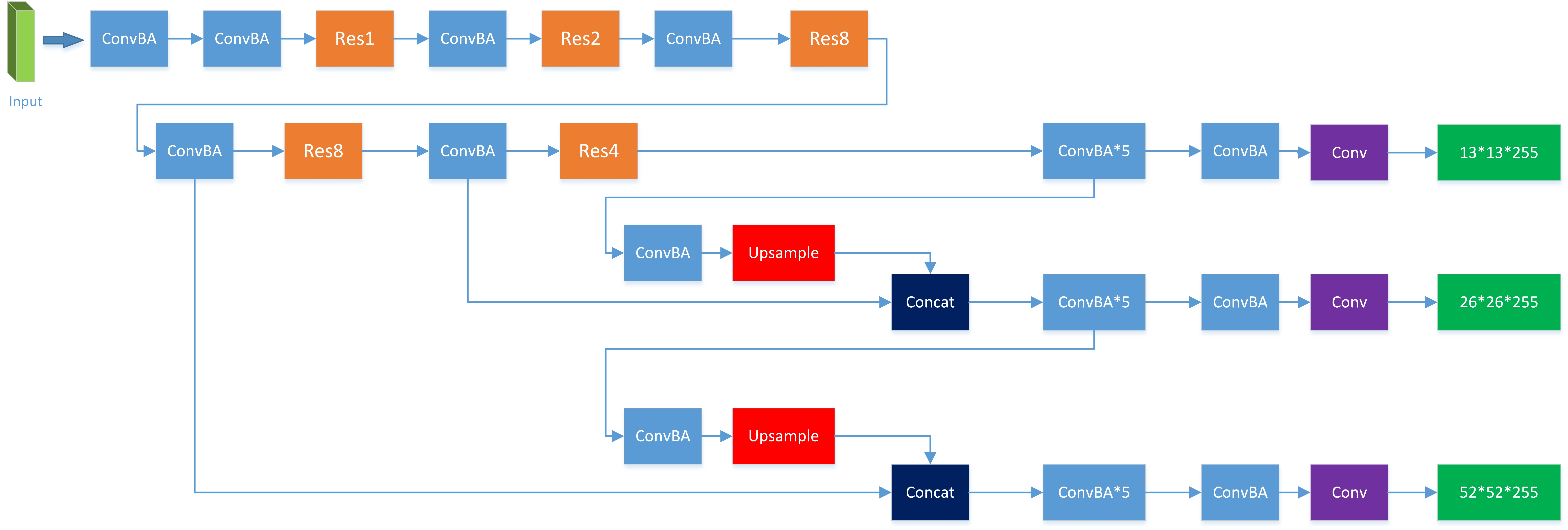AutoWare Core Perception模块学习笔记(三)：vision_darknet_detect_yolo算法autoware-CSDN博客