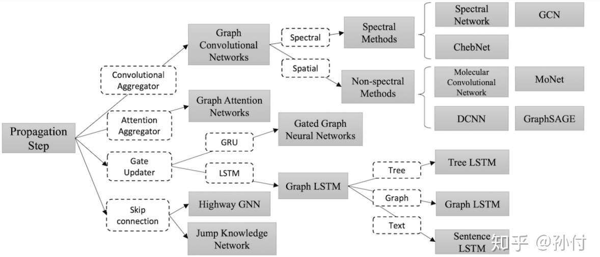 推荐系统 - SR GNN架构详解（包含图神经网络GNN和门控图神经网络GGNN的介绍）_srgnn-CSDN博客