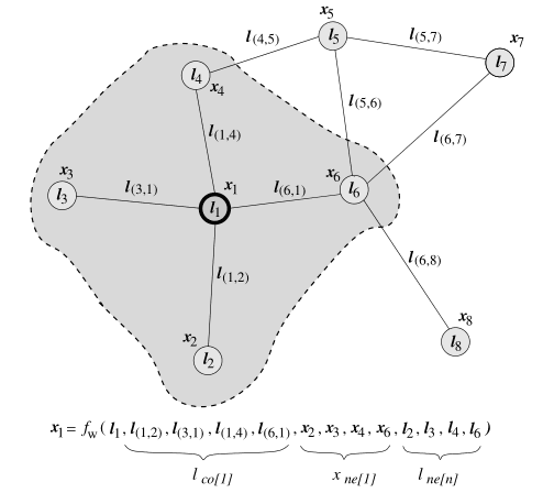 推荐系统 - SR GNN架构详解（包含图神经网络GNN和门控图神经网络GGNN的介绍）_srgnn-CSDN博客