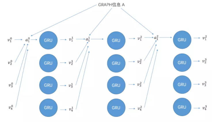 推荐系统 - SR GNN架构详解（包含图神经网络GNN和门控图神经网络GGNN的介绍）_srgnn-CSDN博客