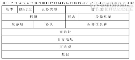 mac头和ip头部详解_mac header-CSDN博客