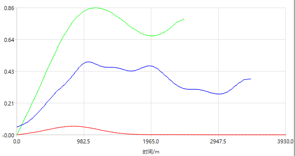 C++ 曲线平滑_c++ 平滑度曲线-CSDN博客