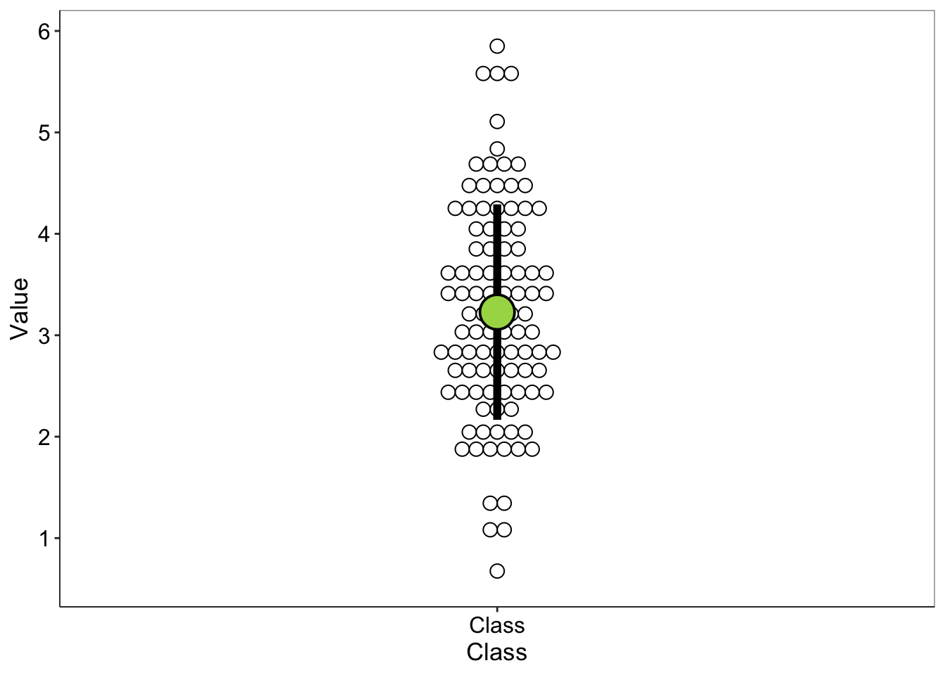 ggplot2-数据分布型图表_findparams函数在哪个包-CSDN博客