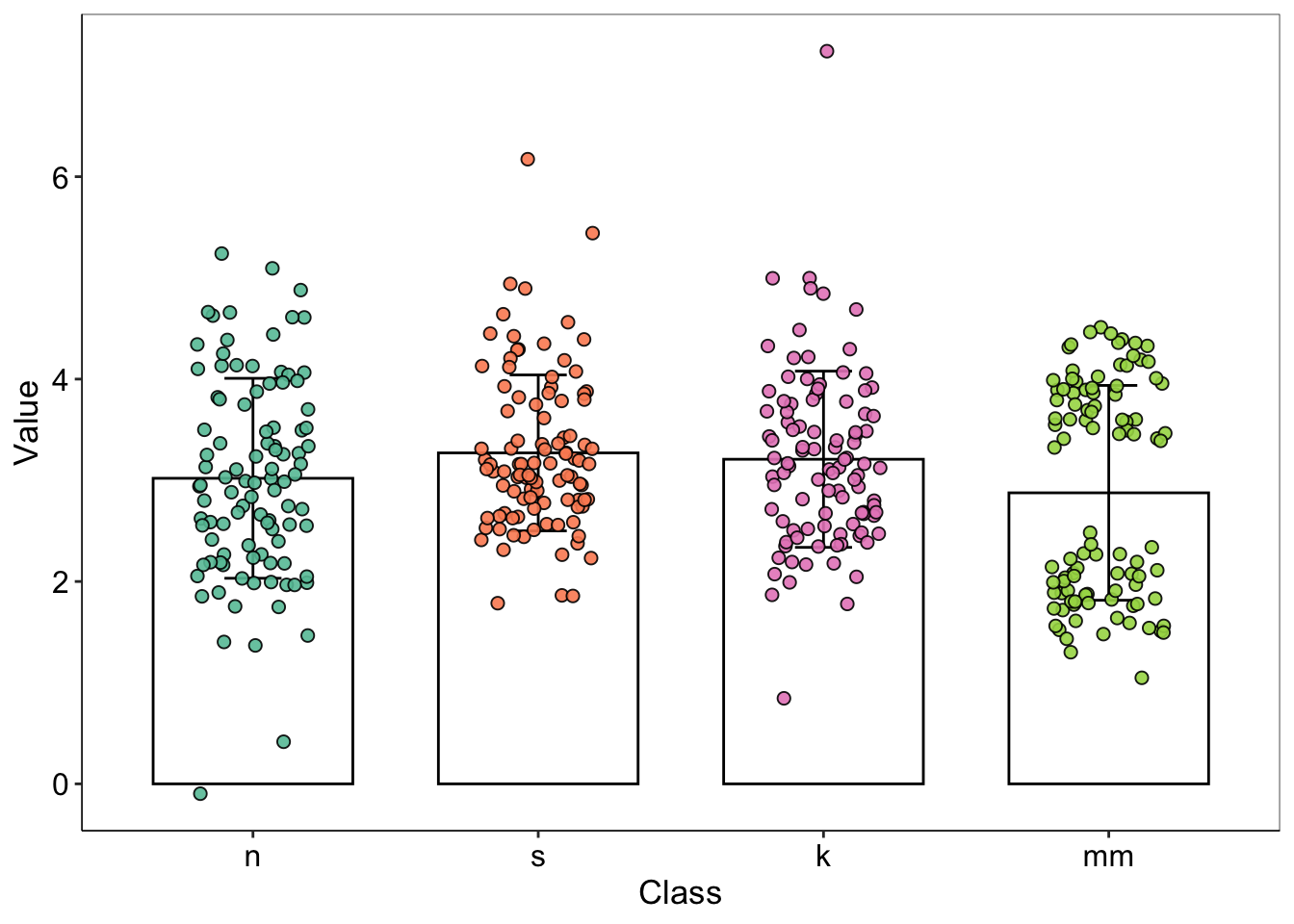 ggplot2-数据分布型图表_findparams函数在哪个包-CSDN博客