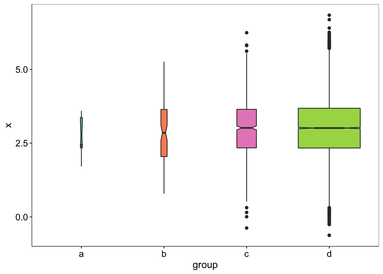 Ggplot2 数据分布型图表findparams函数在哪个包 Csdn博客 
