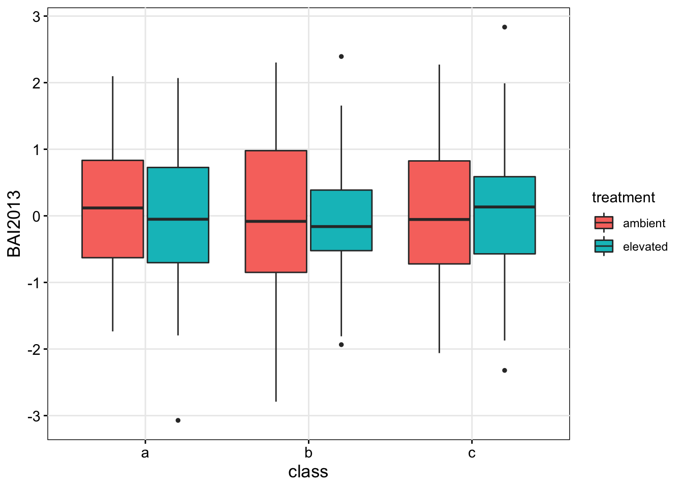 ggplot2-数据分布型图表_findparams函数在哪个包-CSDN博客