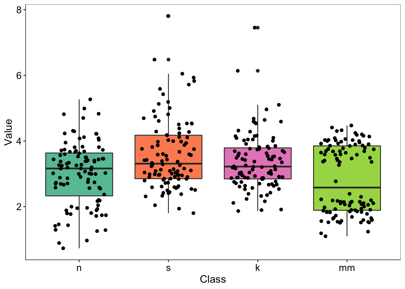 ggplot2-数据分布型图表_findparams函数在哪个包-CSDN博客