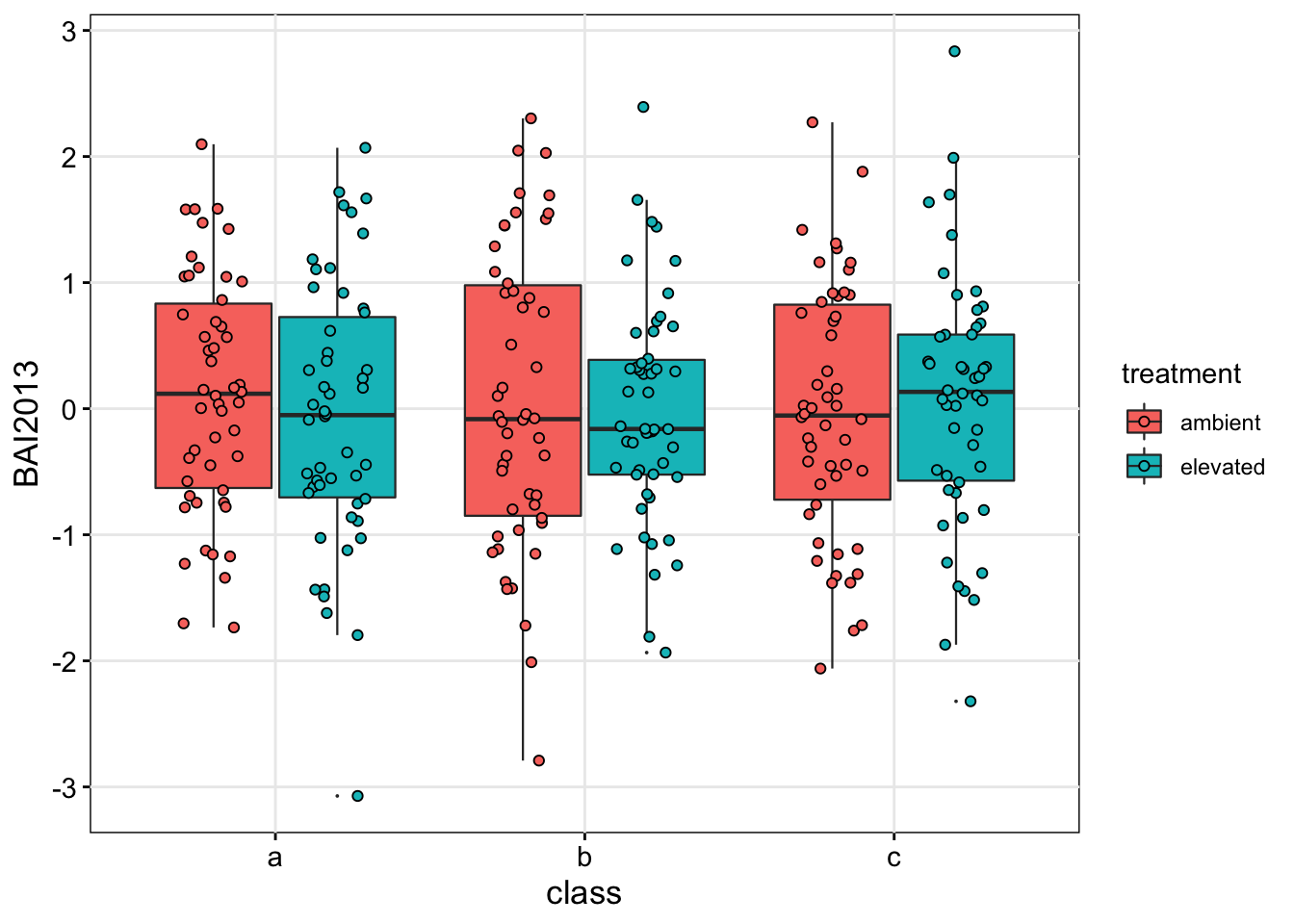 Ggplot2 数据分布型图表findparams函数在哪个包 Csdn博客 