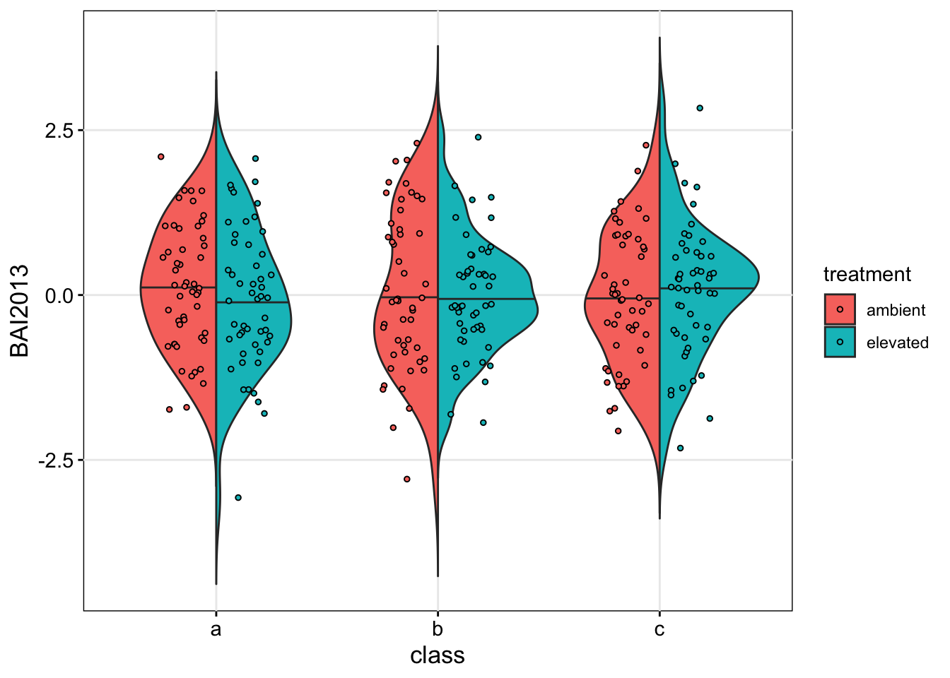 ggplot2-数据分布型图表_findparams函数在哪个包-CSDN博客
