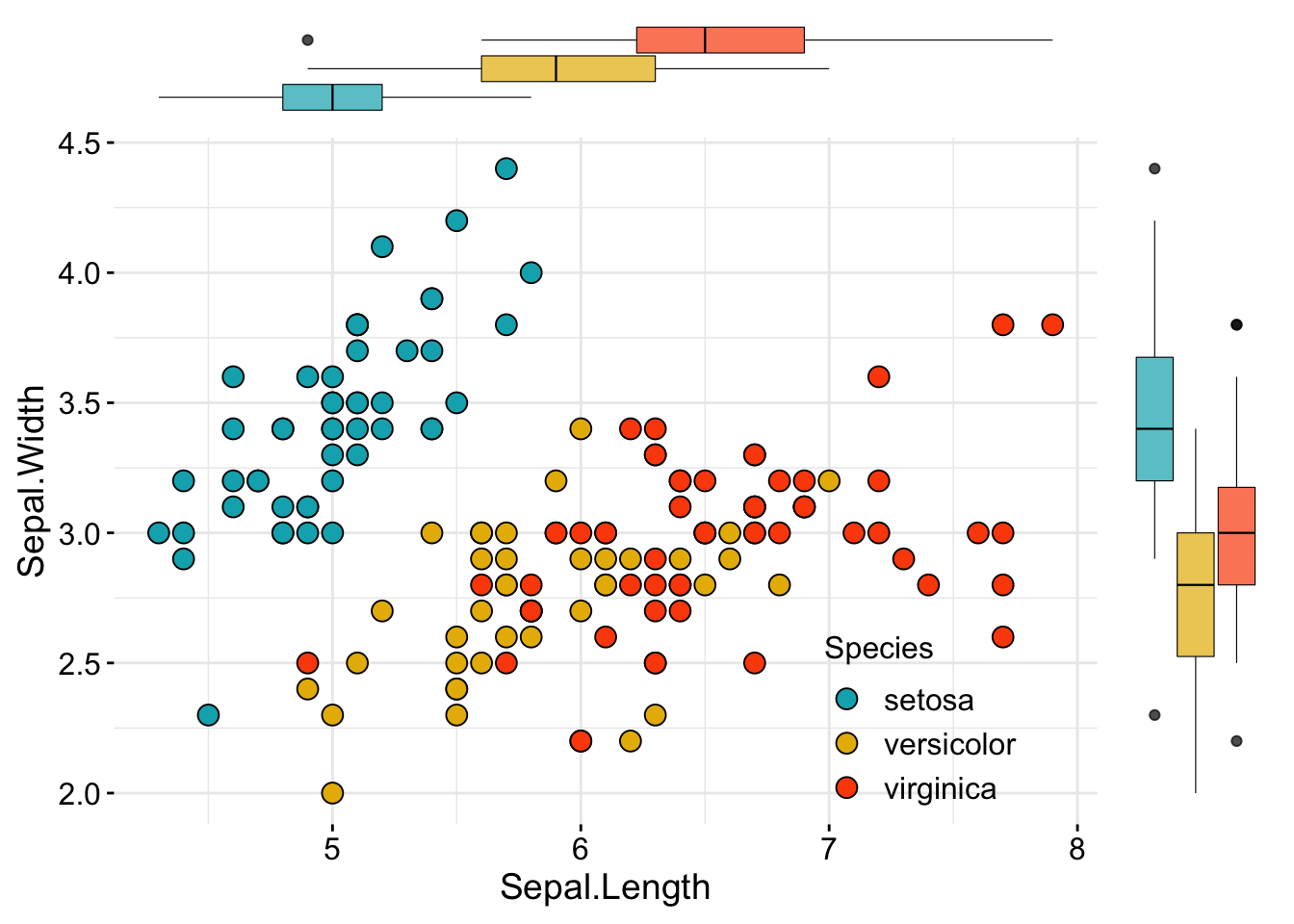 Ggplot2 数据分布型图表findparams函数在哪个包 Csdn博客 