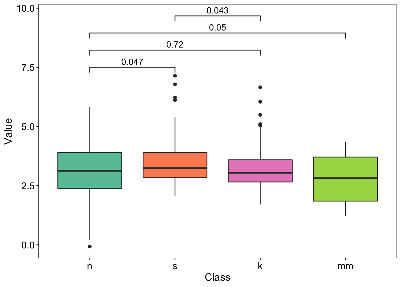 ggplot2-数据分布型图表_findparams函数在哪个包-CSDN博客