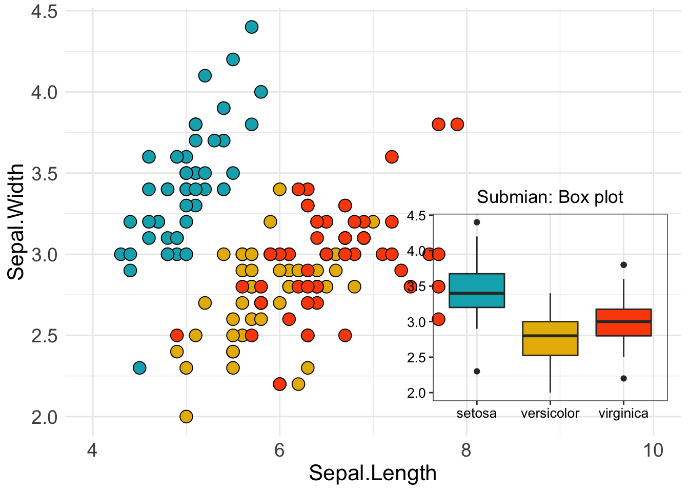 ggplot2-数据分布型图表_findparams函数在哪个包-CSDN博客