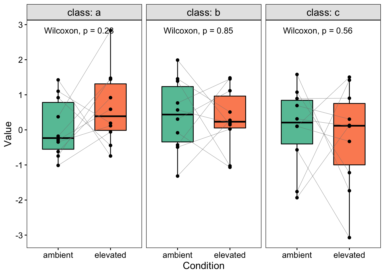 ggplot2-数据分布型图表_findparams函数在哪个包-CSDN博客