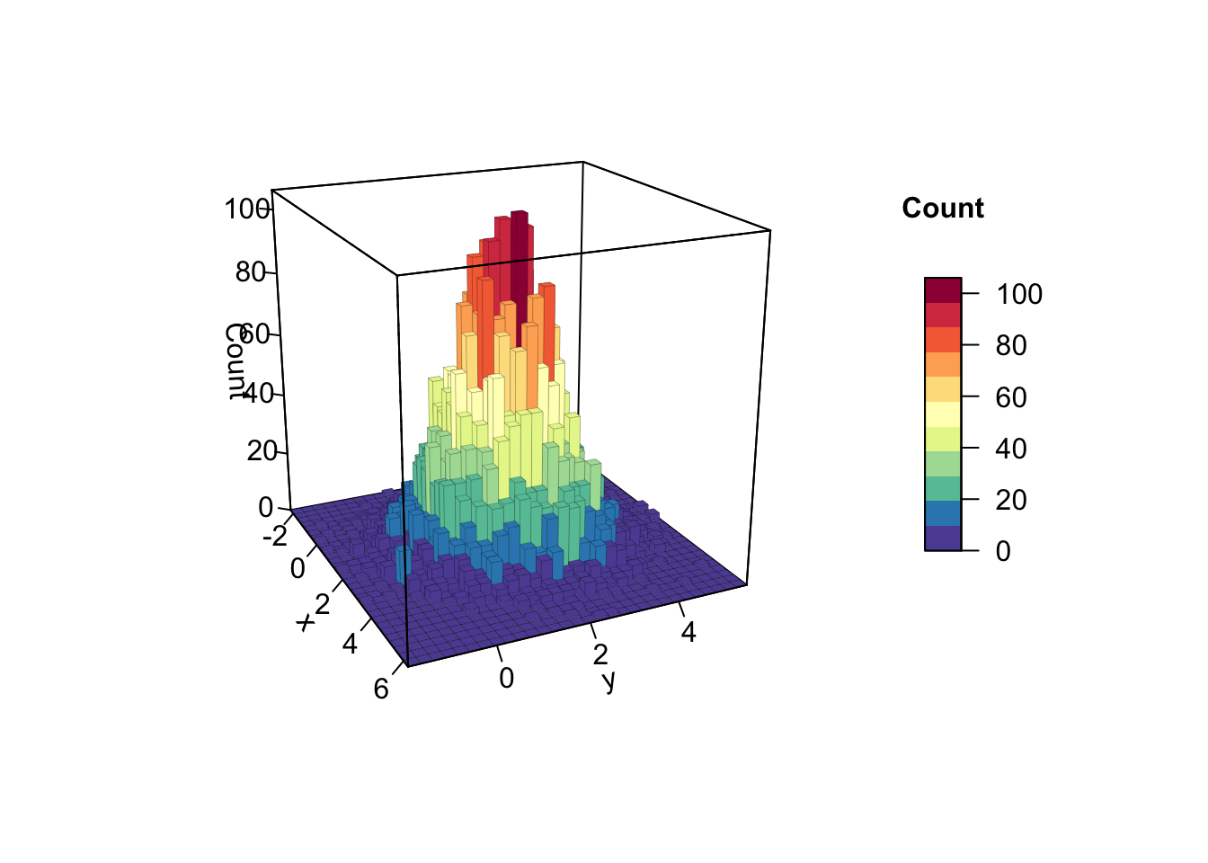 ggplot2-数据分布型图表_findparams函数在哪个包-CSDN博客