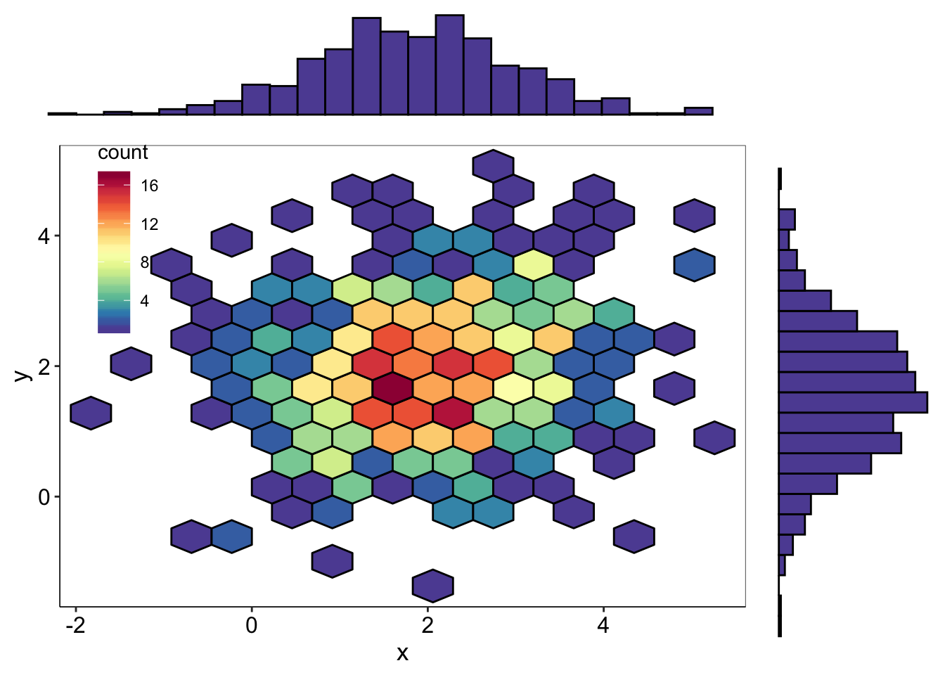ggplot2-数据分布型图表_findparams函数在哪个包-CSDN博客