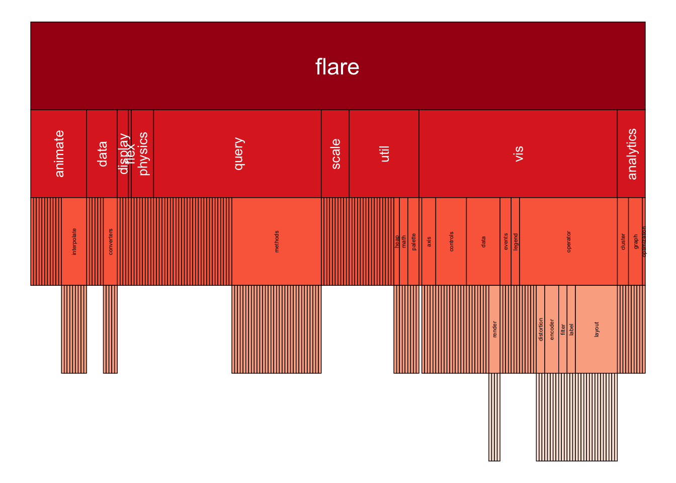 ggplot2-局部整体型图表_geom_scatterpie-CSDN博客