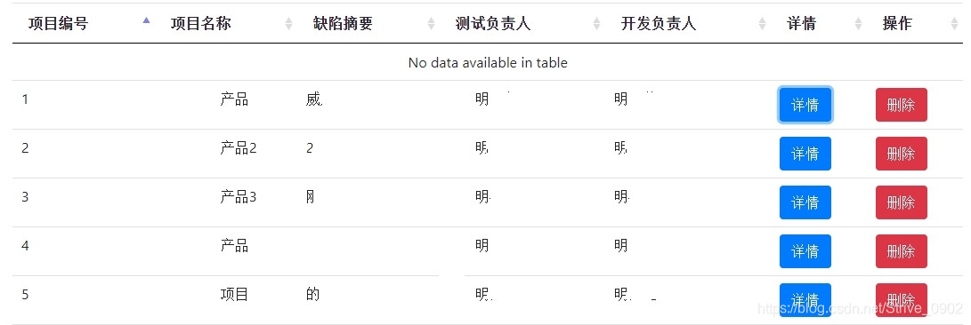 数据库数据写入前端的模态框(django,bootstrap,ajax,数据库)bootstrap模态框增删改查django Csdn博客