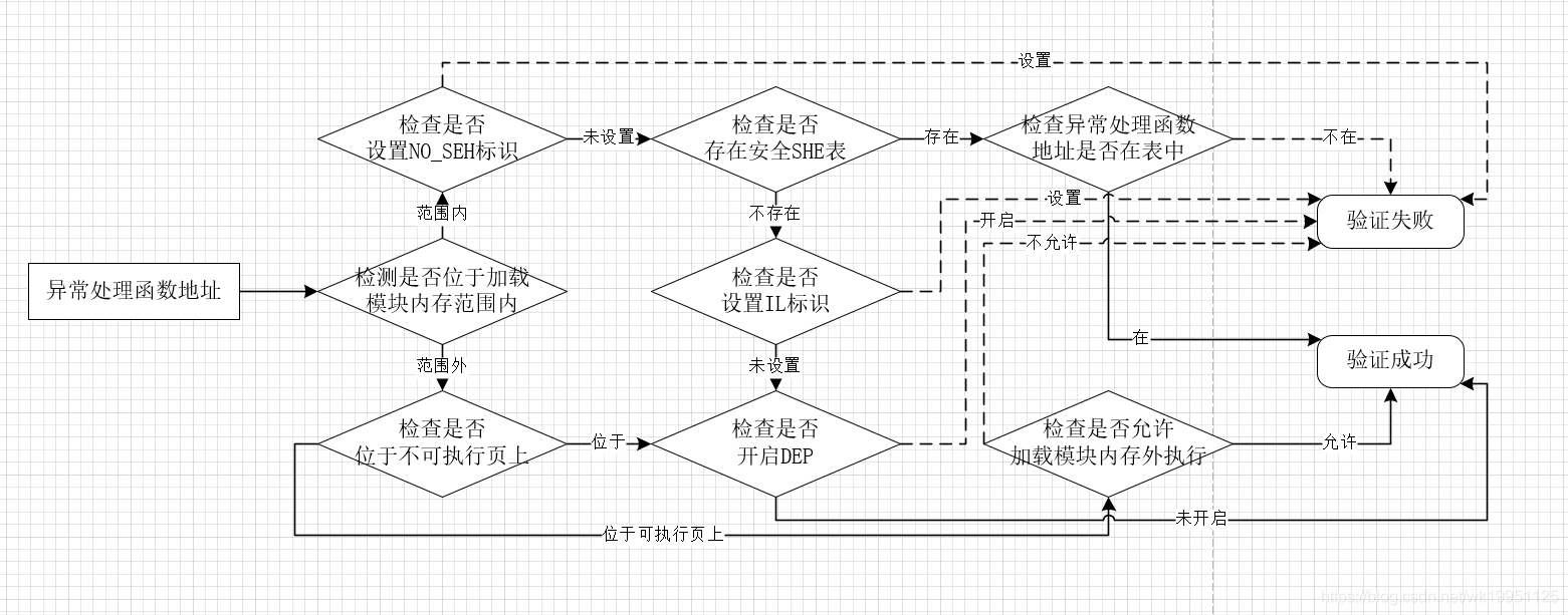 漏洞利用原理(高级)漏洞原理利用 Csdn博客