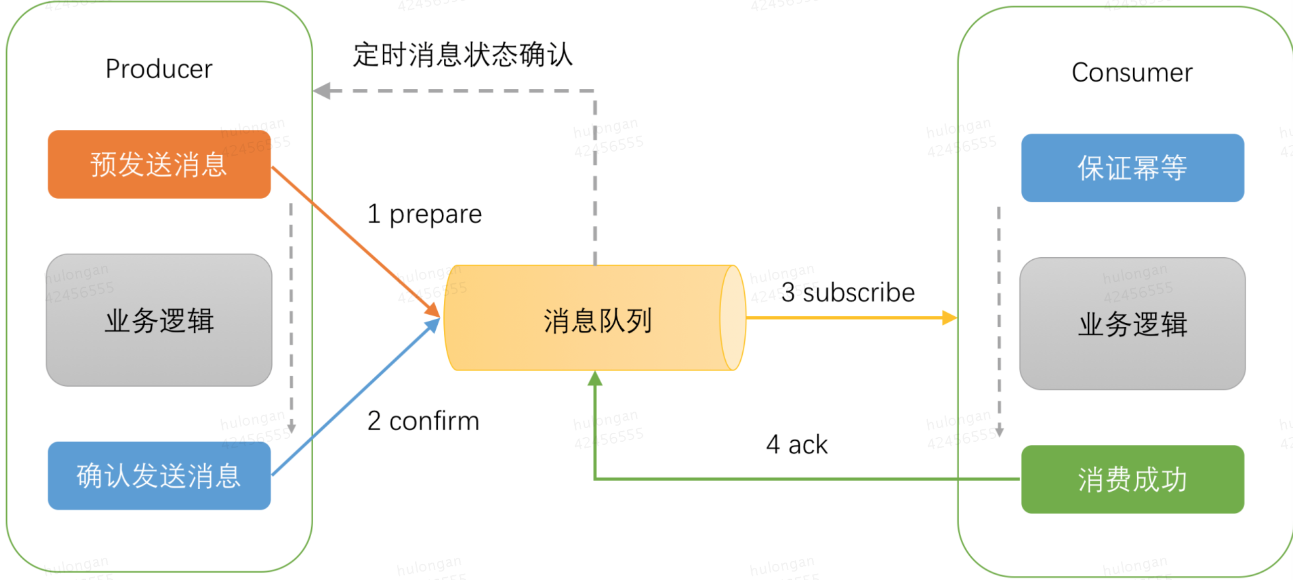 分布式 分布式事务面试题java分布式事务面试题 Csdn博客 