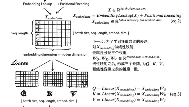 transformer中的encoder模块_transformer encoder-CSDN博客