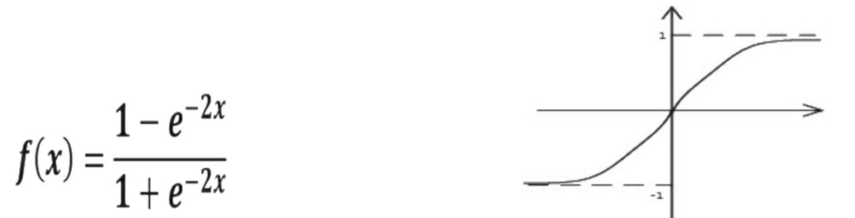 Tensorflow 神经网络优化 关于损失函数 loss learning_rate softmax_tensorflow模型训练时loss ...