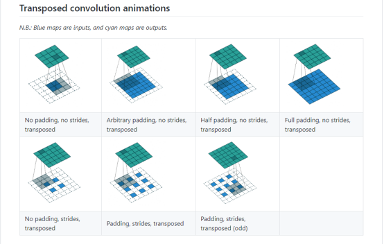 C++实现卷积(conv)操作-三种方式（valid,full,same） ,卷积的三种模式:full, same, valid_c++ conv-CSDN博客